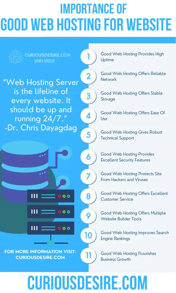 15 Reasons Why Good Web Hosting Is Important Curious Desire