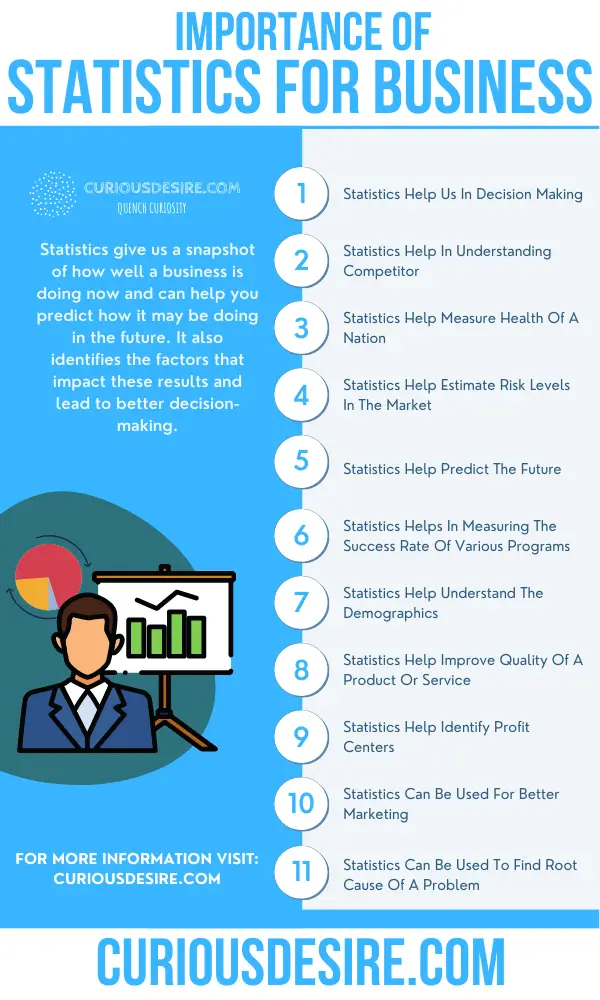 15 Reasons Why Statistics Is Important Curious Desire