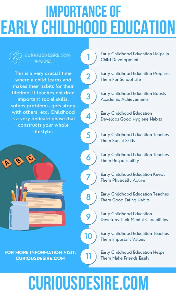 15 Reasons Why Early Childhood Education Is Important? 15 Reasons Why Early Childhood Education Is Important?