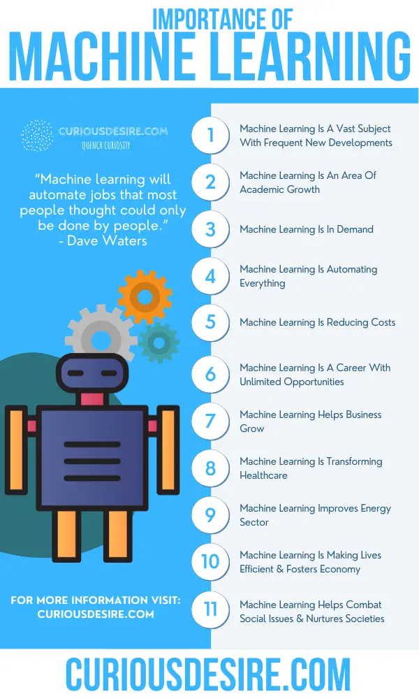 15 Reasons Why Machine Learning Is Important Curious Desire